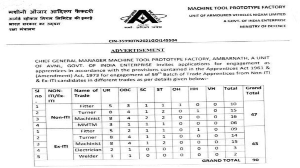 Machine Tool Prototype Factory Recruitment 2024 - ITI Recruitment