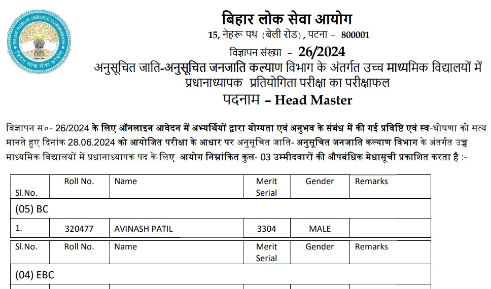 BPSC Head Master Result 2024 - ITI Recruitment BPSC Head Master Result 2024 - ITI Recruitment