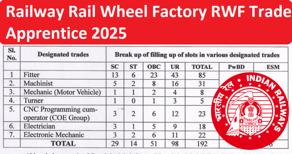 Railway Rail Wheel Factory RWF Trade Apprentice 2025 - ITI Recruitment